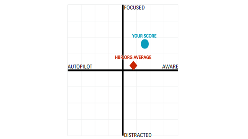 The Harvard Business Review Fallacy - I Thought He Came With You